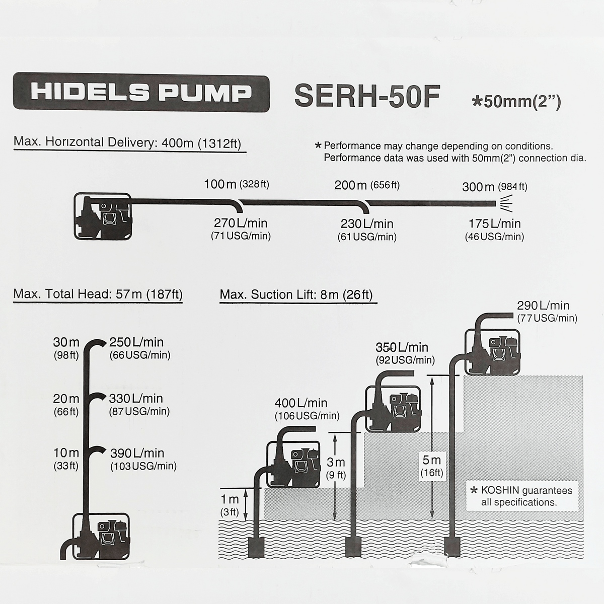 Pumpmaster Honda Koshin SERH-50F Fire Fighting Pump 50mm BSP - (pickup ...